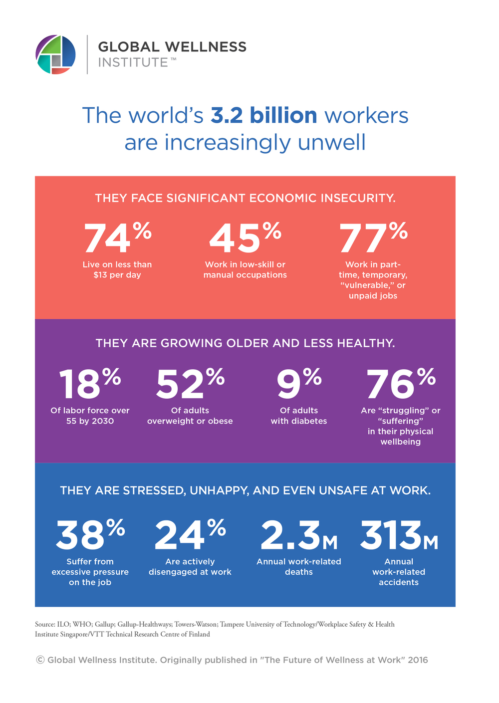 Statistics & Facts – Global Wellness Institute