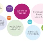 Global Wellness Institute