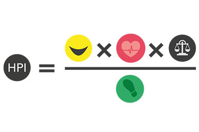 Happiness and Wellbeing Indices - Global Wellness Institute