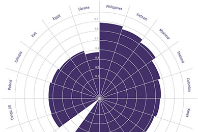Happiness and Wellbeing Indices - Global Wellness Institute