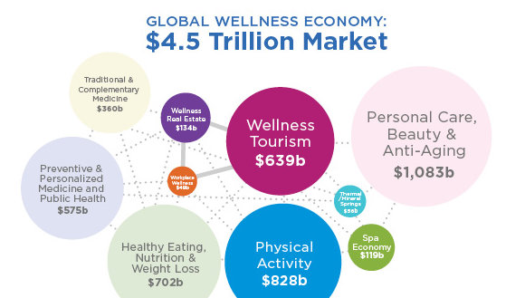 Move to be Well: The Global Economy of Physical Activity - Global ...