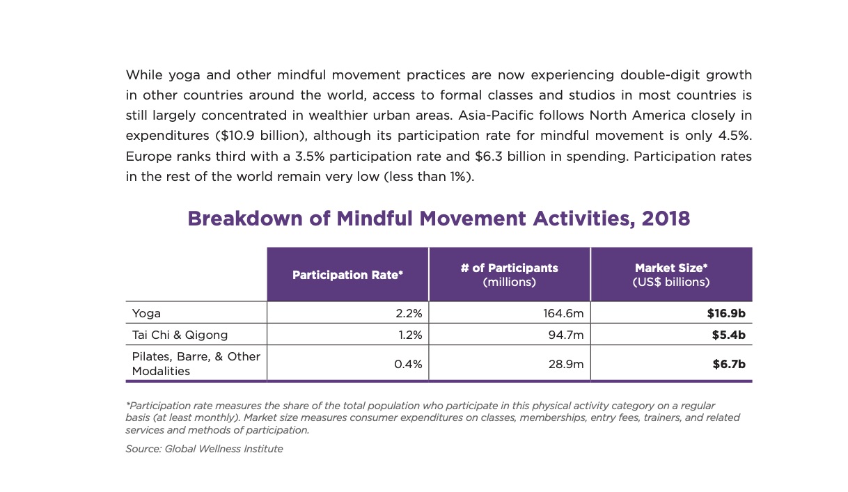 The True Origin of Wellness Exercise that Most Don't Know