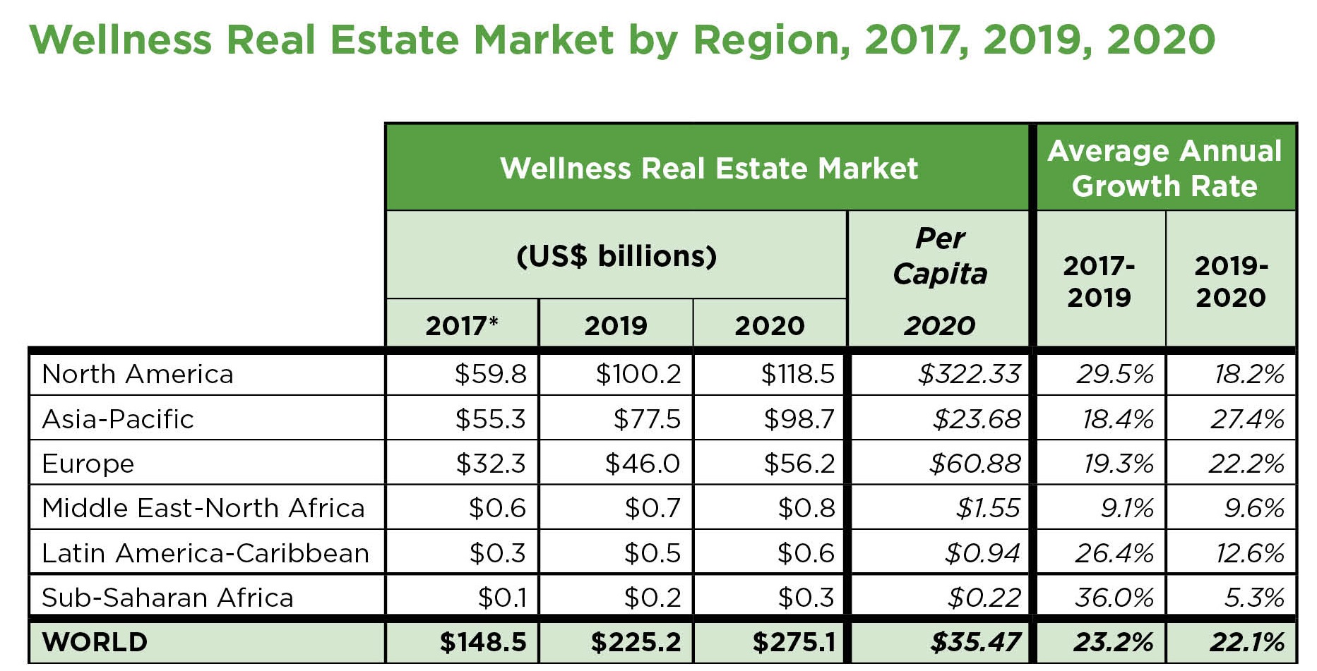 Global Wellness Institute Releases New Data for Skyrocketing Wellness ...