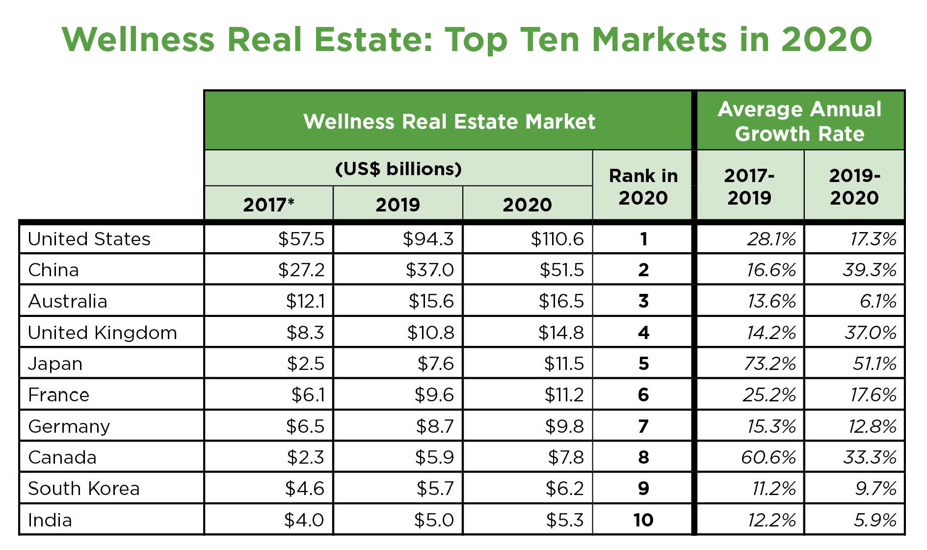 Global Wellness Institute Releases New Data for Skyrocketing Wellness ...