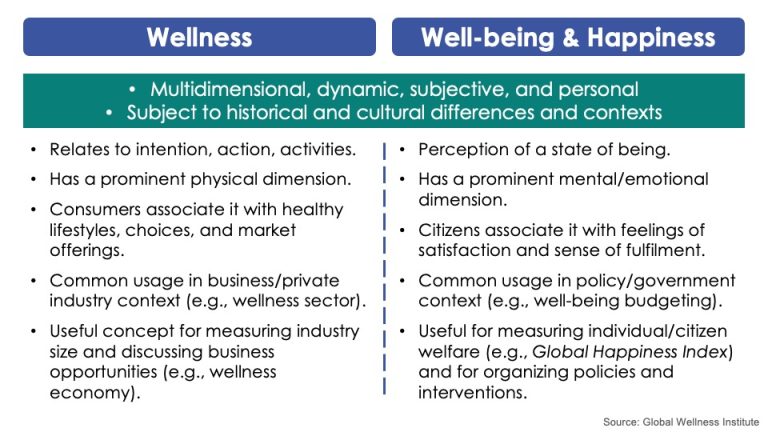 What is Wellness? - Global Wellness Institute