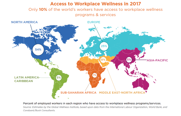 Workplace Wellness - Global Wellness Institute