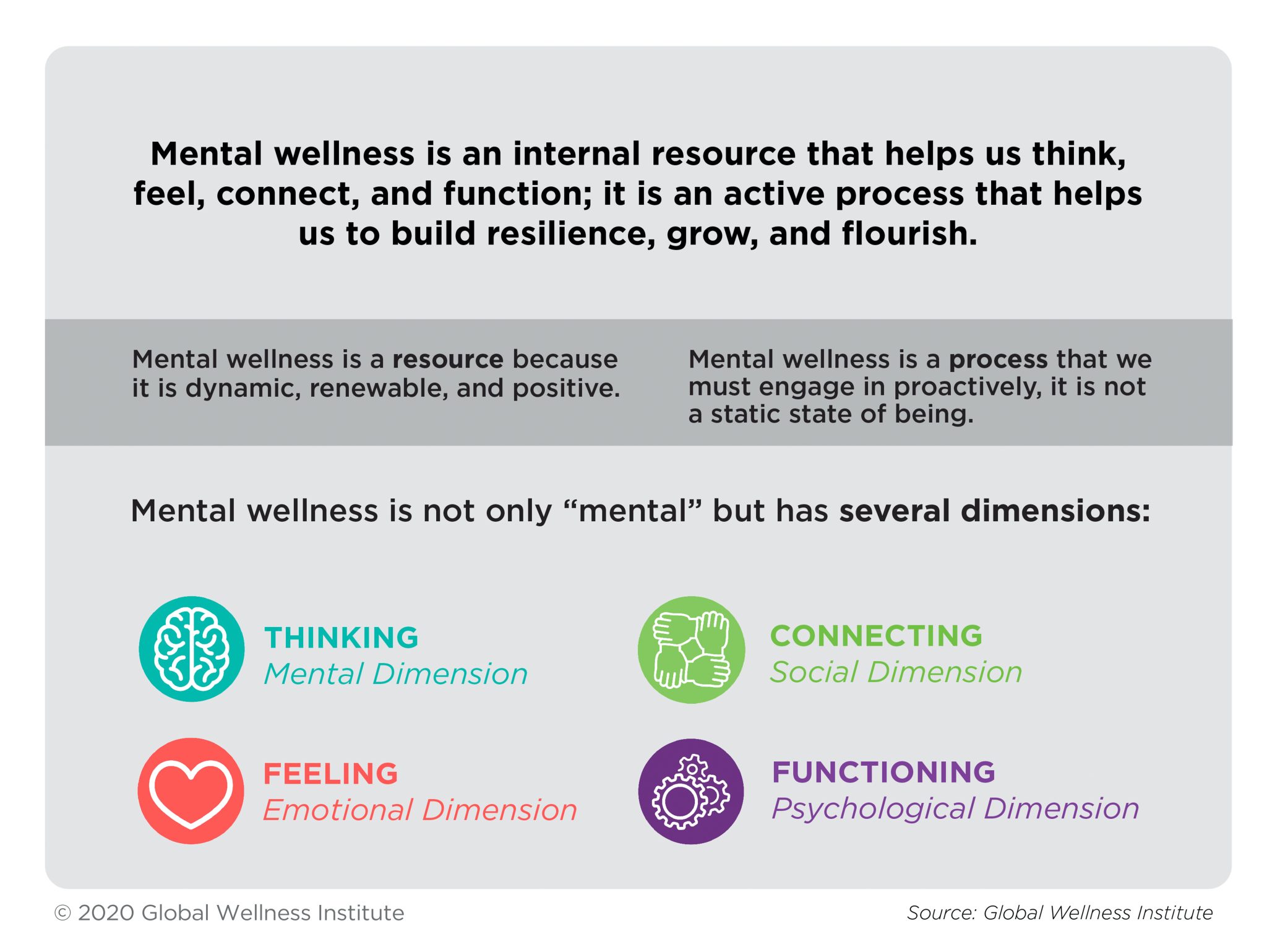 NEW RESEARCH: Mental Wellness - Global Wellness Institute