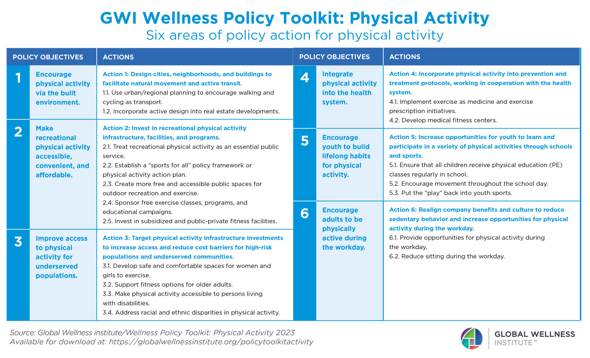 2023 Wellness Policy Toolkit: Physical Activity - Global Wellness Institute