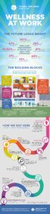 Workplace Wellbeing Infographic: Where is wellness at work today? Where ...