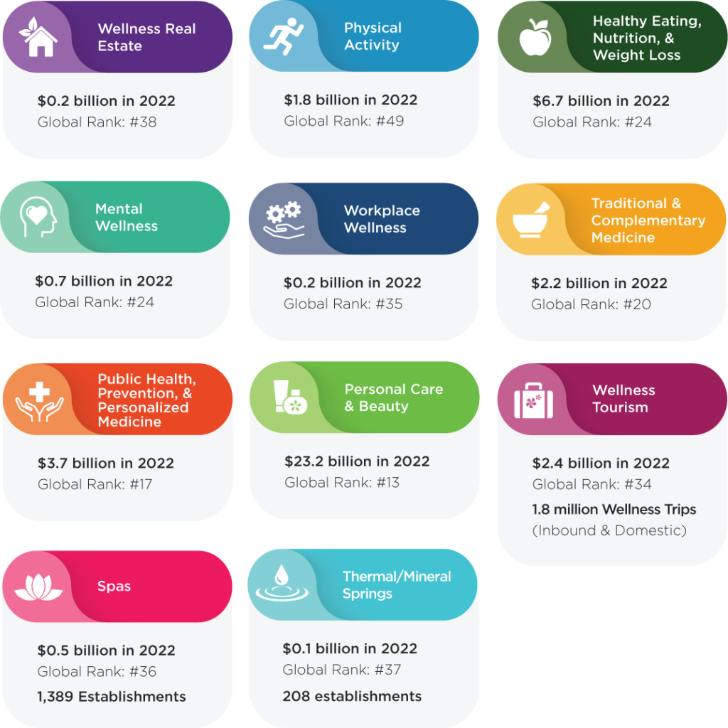 Wellness in Philippines - Global Wellness Institute