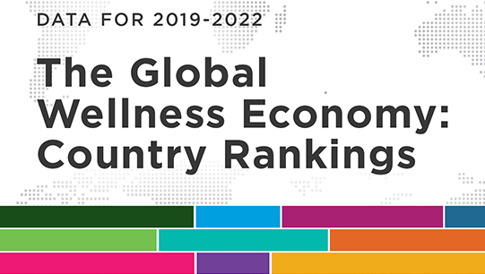 Wellness Charts & Graphs - Global Wellness Institute