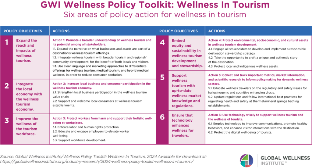 2024 Wellness Policy Toolkit: Wellness In Tourism - Global Wellness ...