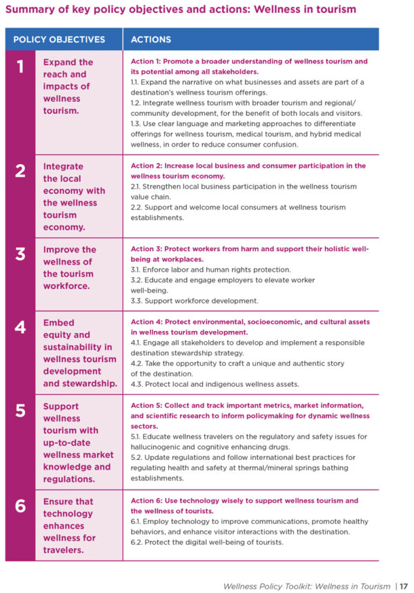 New GWI Wellness Policy Toolkit Proposes a Changing Paradigm for ...