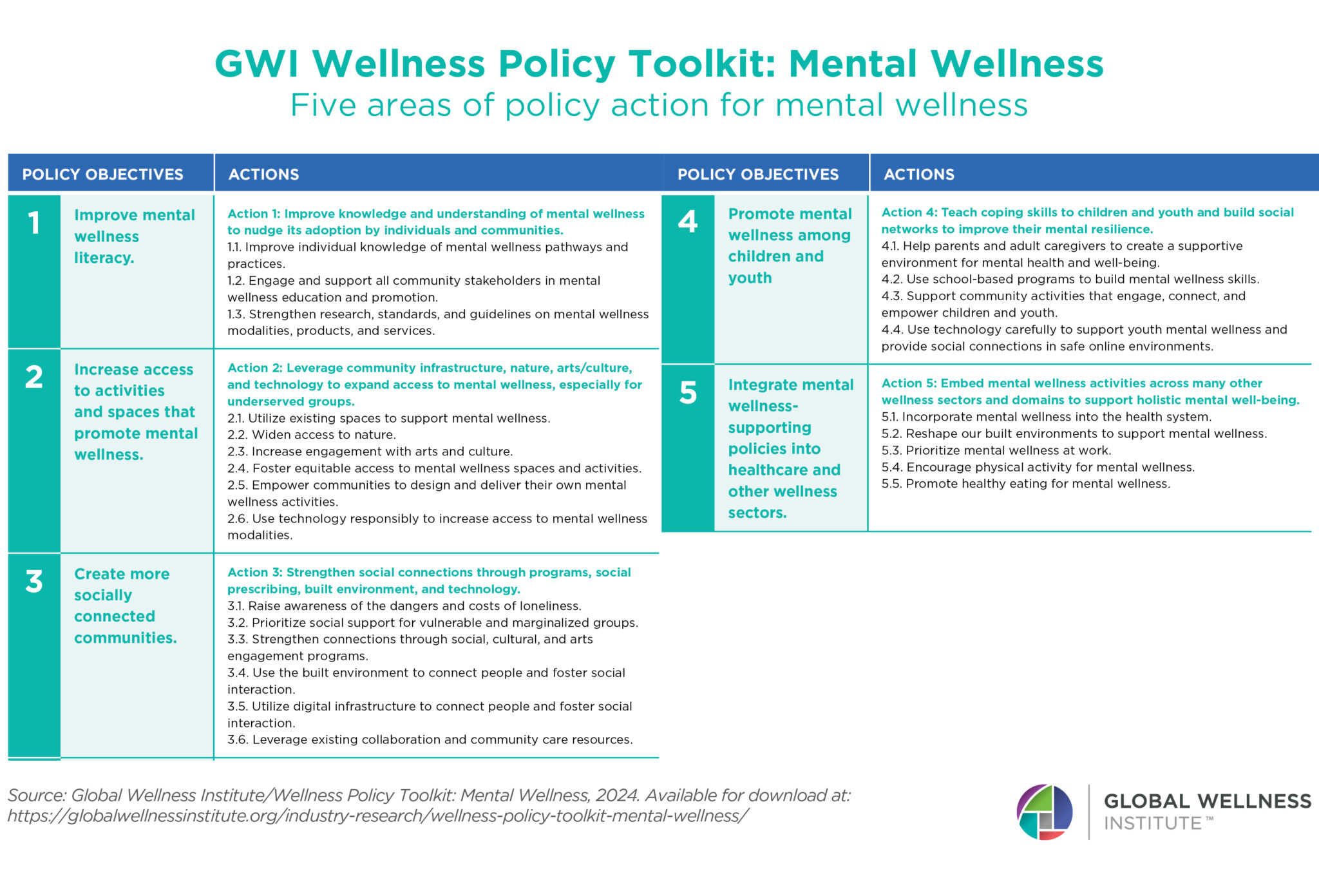 2024 Wellness Policy Toolkit: Mental Wellness - Global Wellness Institute