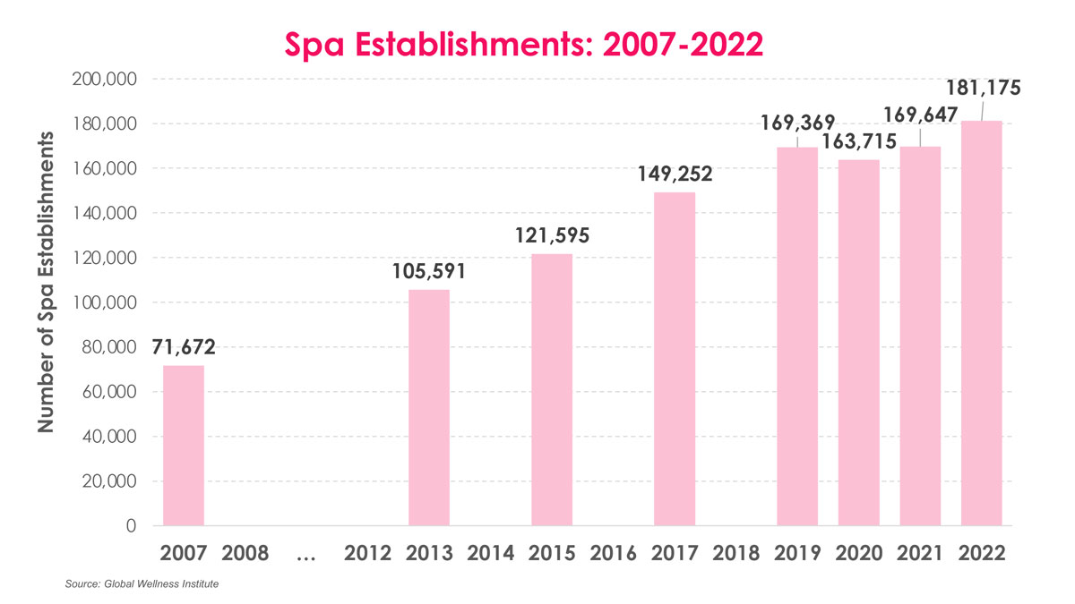 First-ever 15-Year Time Series Data for the Global Spa Industry—With ...