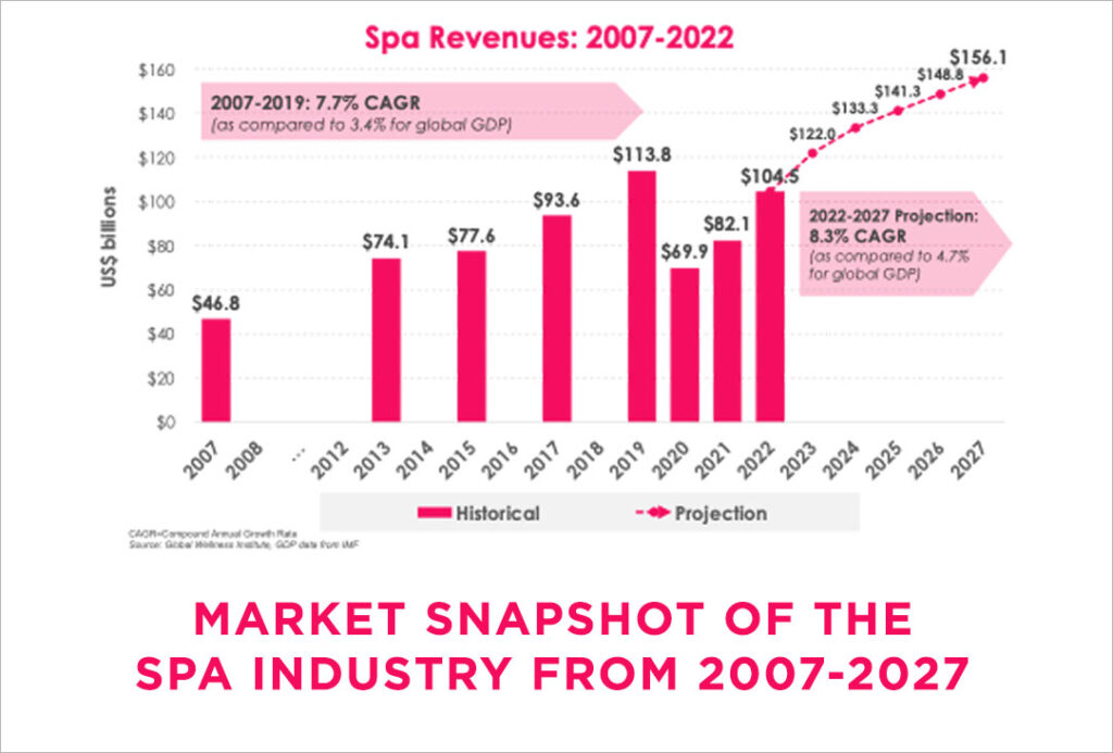 Home - Global Wellness Institute