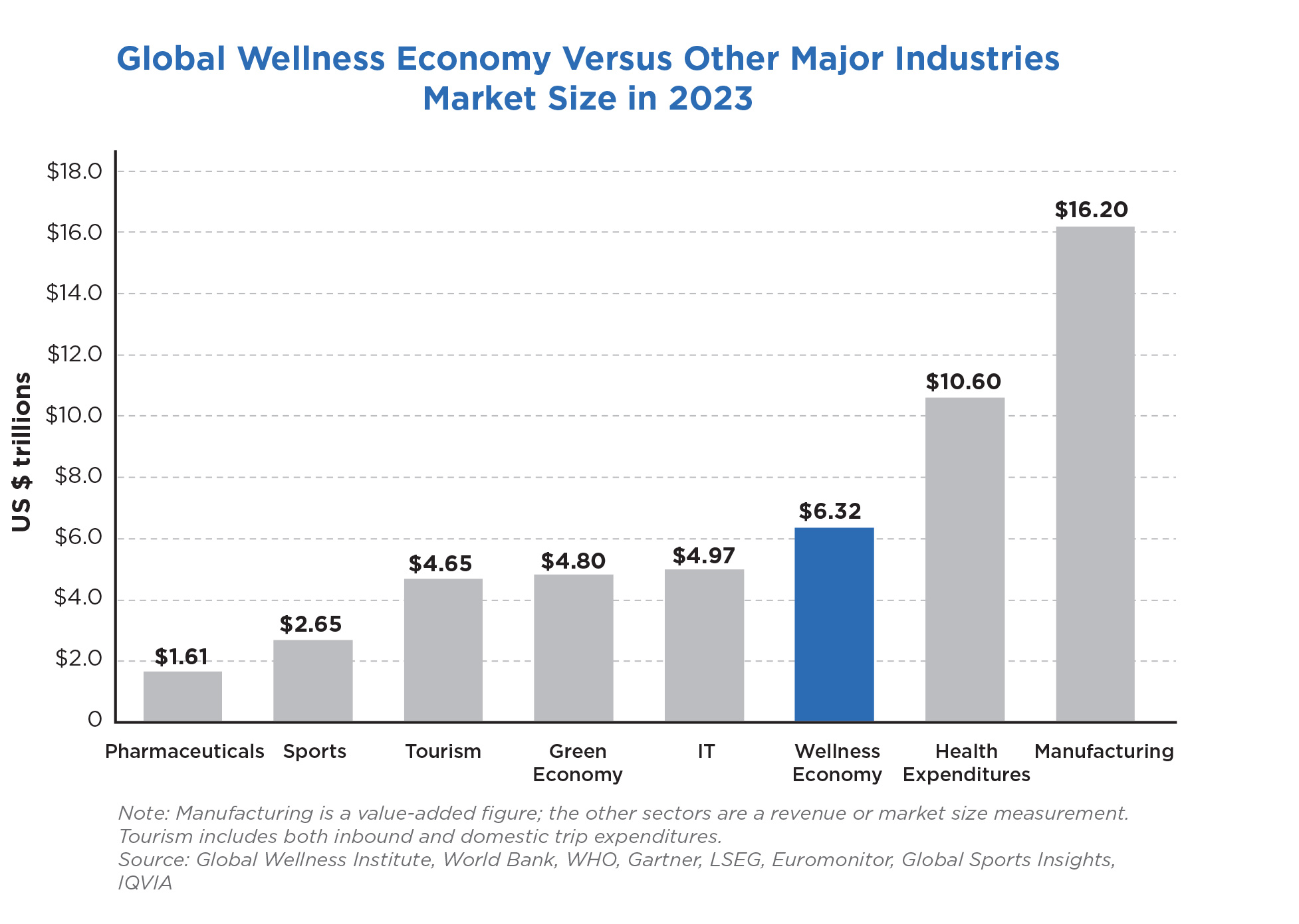 Statistics & Facts - Global Wellness Institute