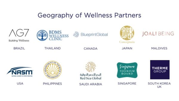 Global Wellness Economy: Country Rankings (2019-2023 data) - Global ...