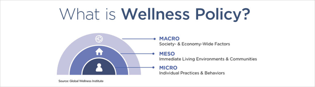 What is Wellness Policy? Why Is It So Important? - Global Wellness ...
