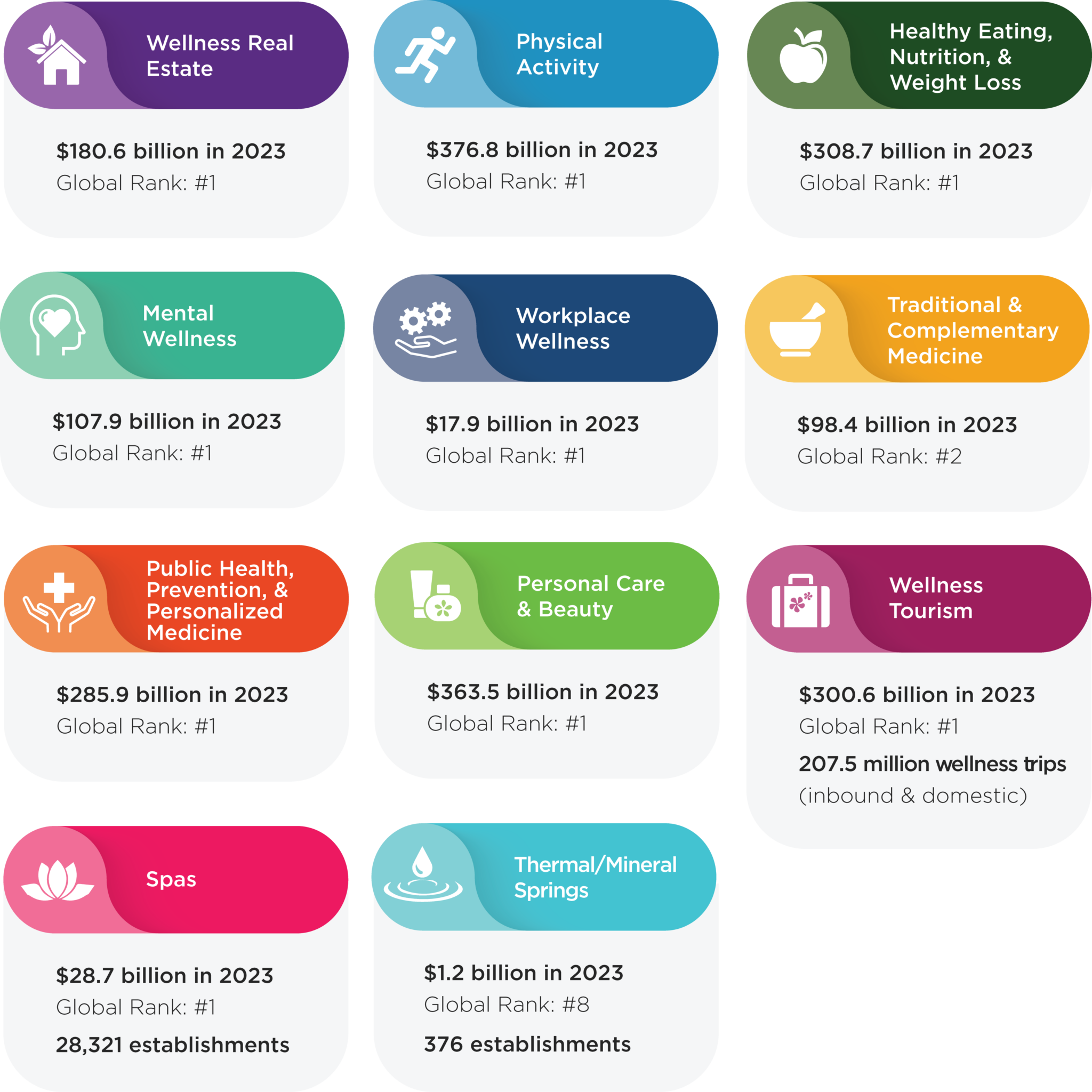 Wellness in the United States - Global Wellness Institute