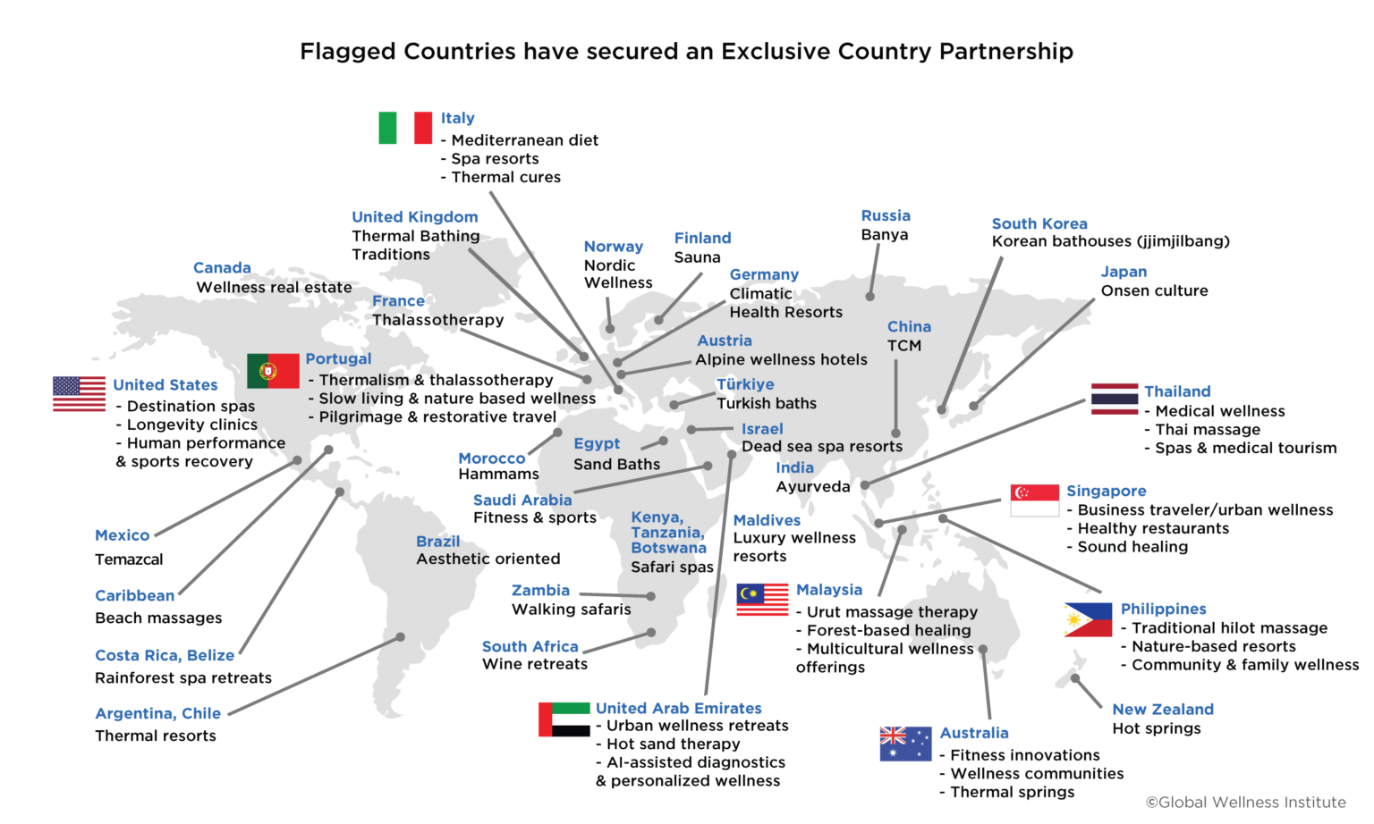 Geography of Wellness: Country Reports - Global Wellness Institute
