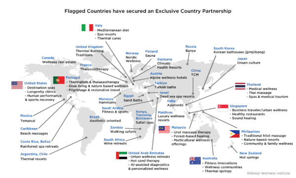 Geography of Wellness: Country Reports - Global Wellness Institute